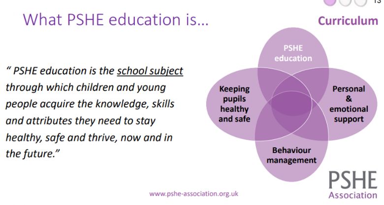 Cecil Road Primary & Nursery - PSHE